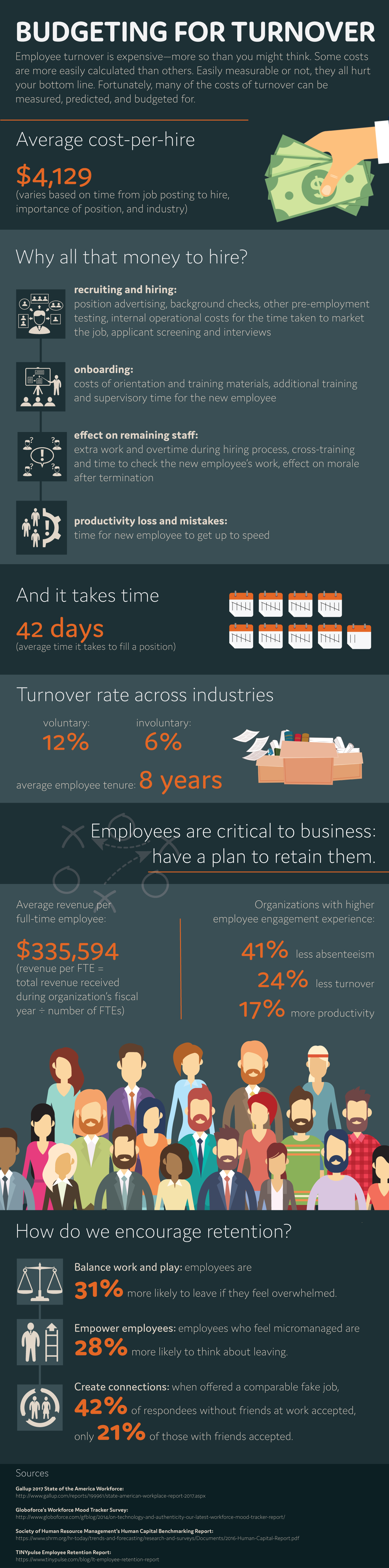 Budgeting For Turnover